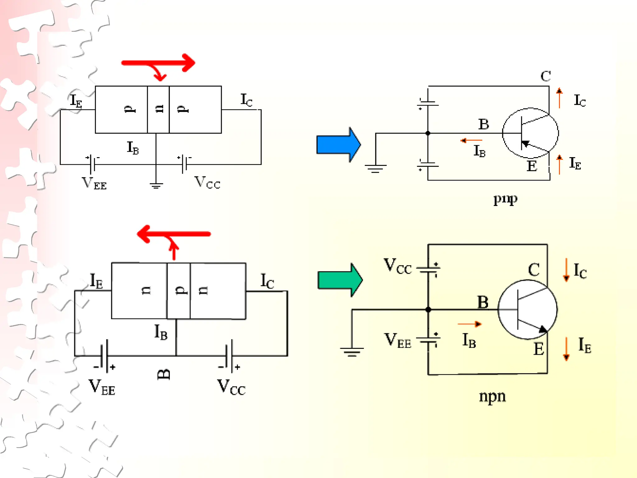 bipolar junction transistor bipolar junction | PPT