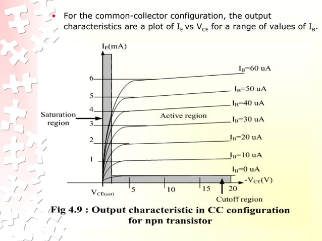 bipolar junction transistor basics with plot | PPT