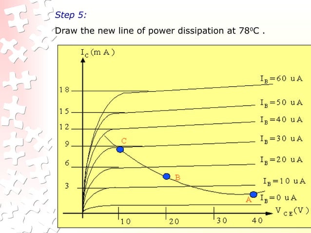 bipolar junction transistor basics with plot | PPT