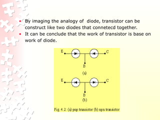bipolar junction transistor basics with plot | PPT