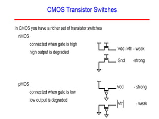 Bjt and cmos as a switch | PPTX