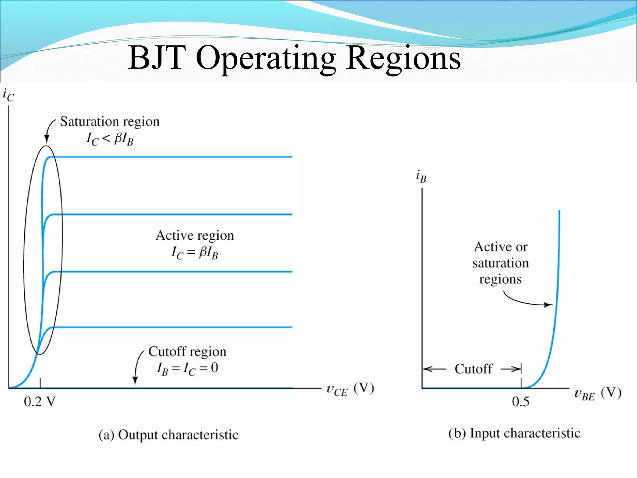 Bjt and its differnet parameters | PPT