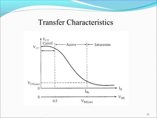 Bjt and its differnet parameters | PPT