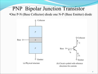 Bjt and its differnet parameters | PPT