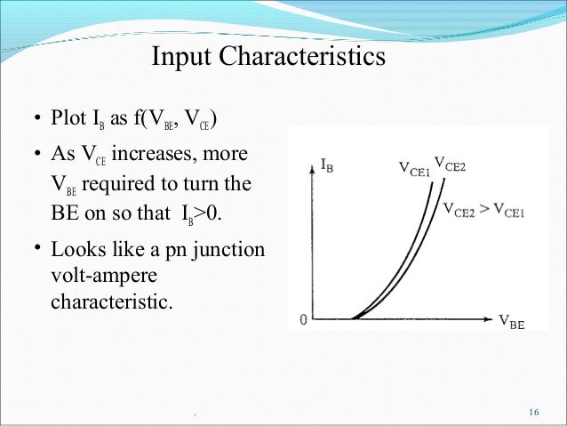 Bjt and its differnet parameters