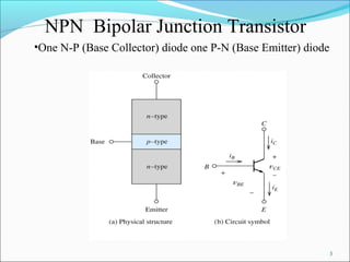 Bjt and its differnet parameters | PPT