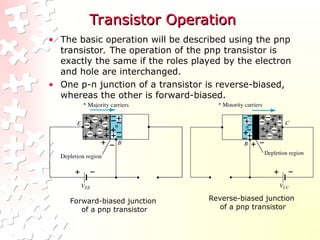 Bjt and mosfet working principle with animations | PPT