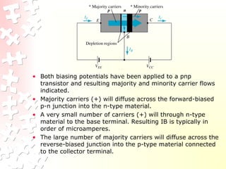 Bjt and mosfet working principle with animations | PPT