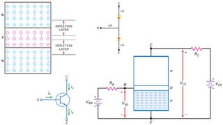Applications of Bipolar Junction Transistor | PDF