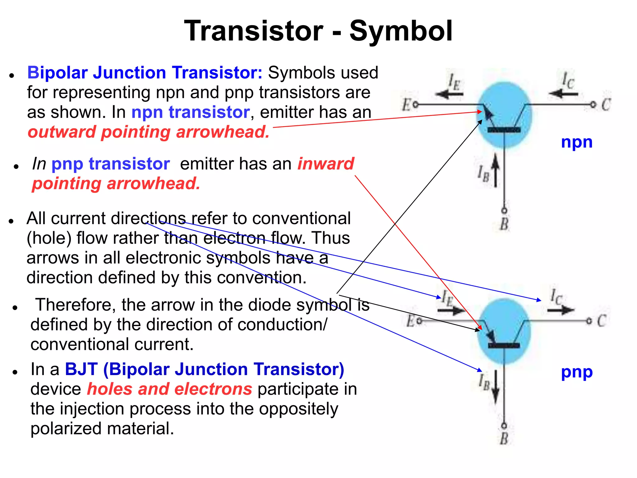 BJT Basic and Biasing-Abridged(1).pptx