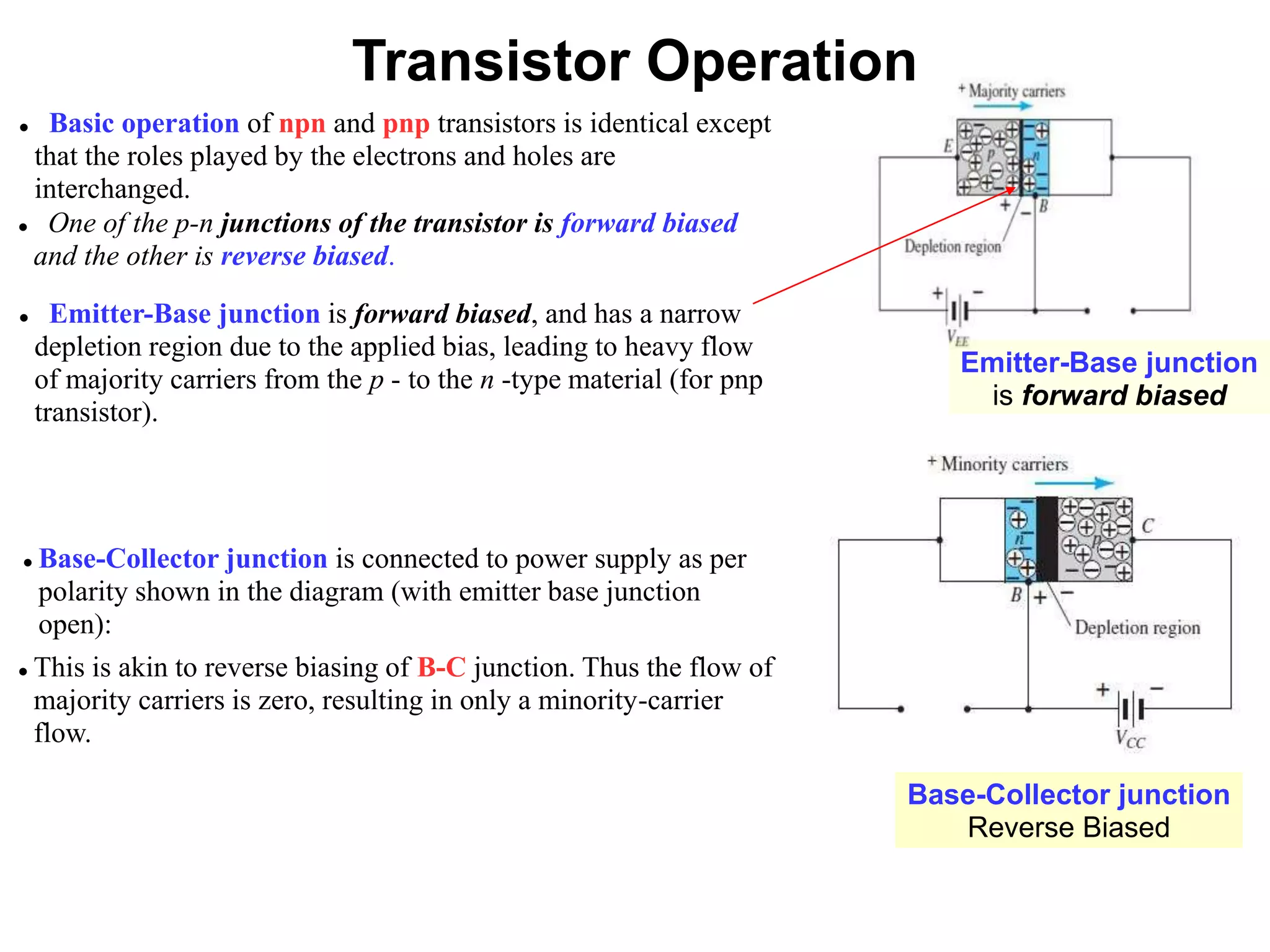 BJT Basic and Biasing-Abridged(1).pptx