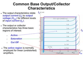 BJT Basic and Biasing-Abridged(1).pptx
