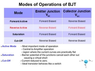 BJT Basic and Biasing-Abridged(1).pptx