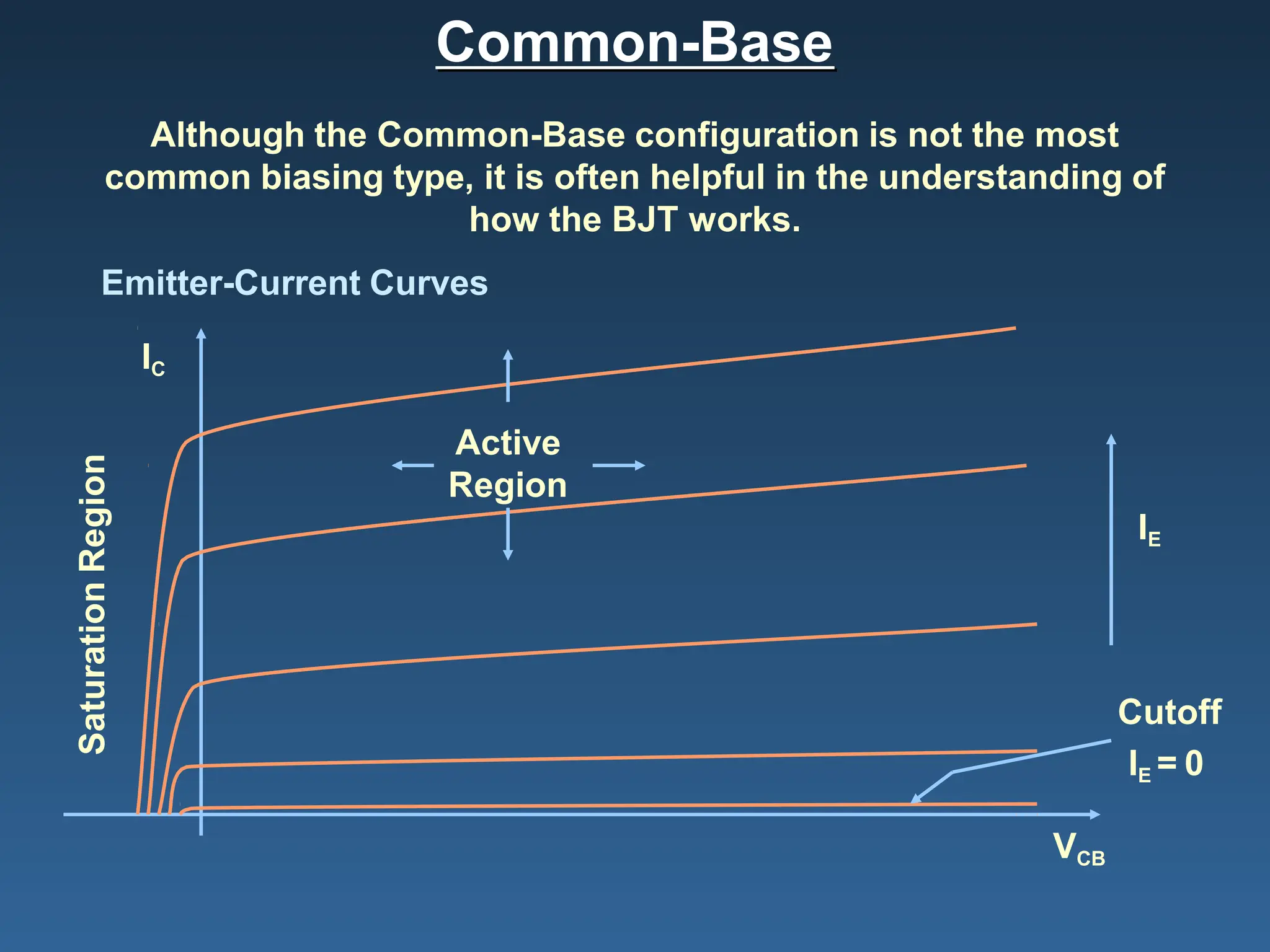 BJT BIASING-SOWMIYA.pdf