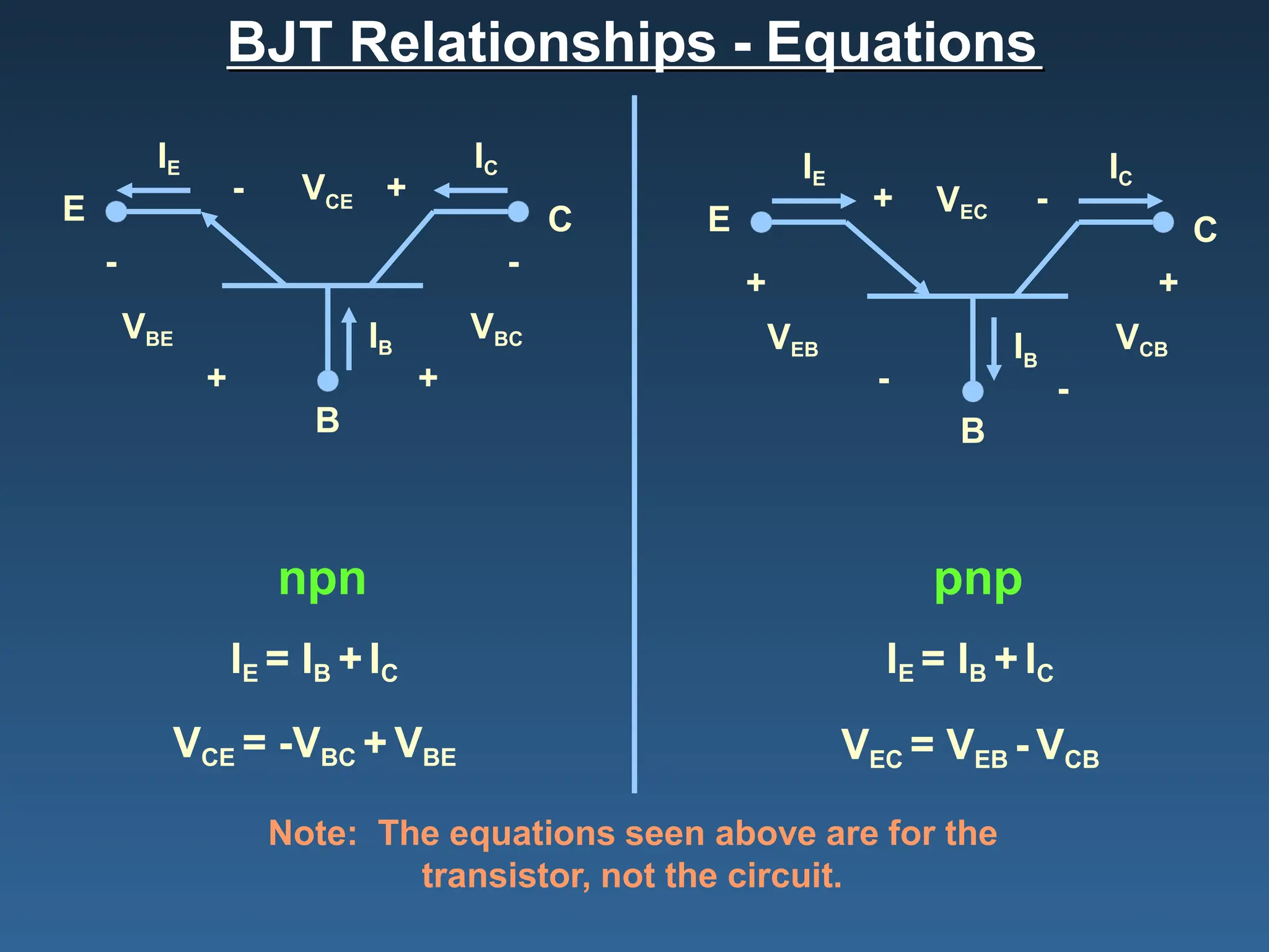 BJT BIASING-SOWMIYA.pdf