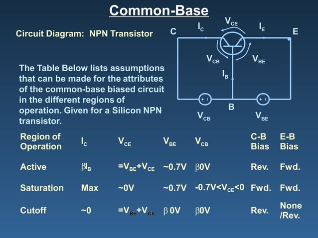 BJT BIASING-SOWMIYA.pdf