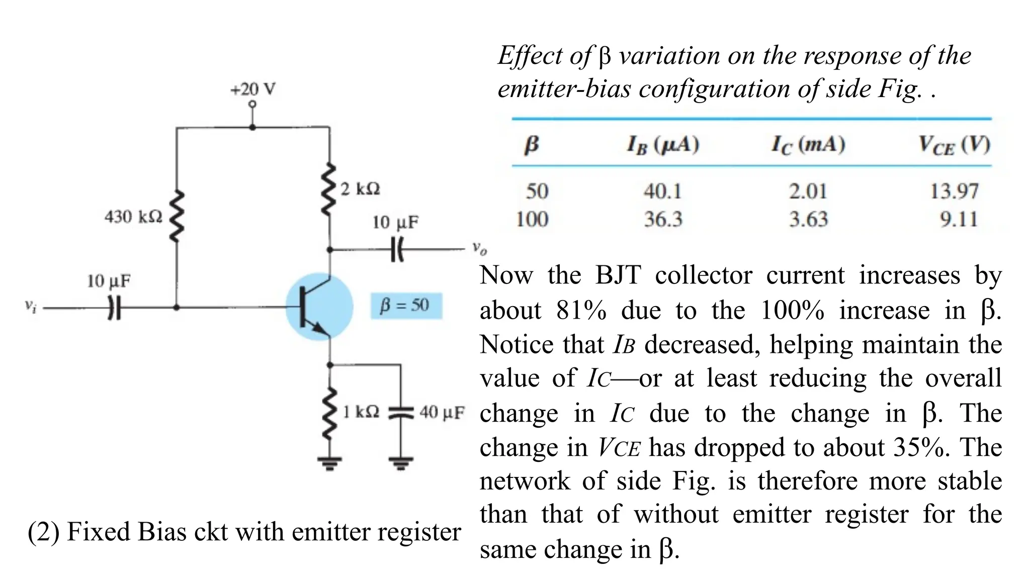 BJT Biasing Part 2 electronics analog electronics | PDF