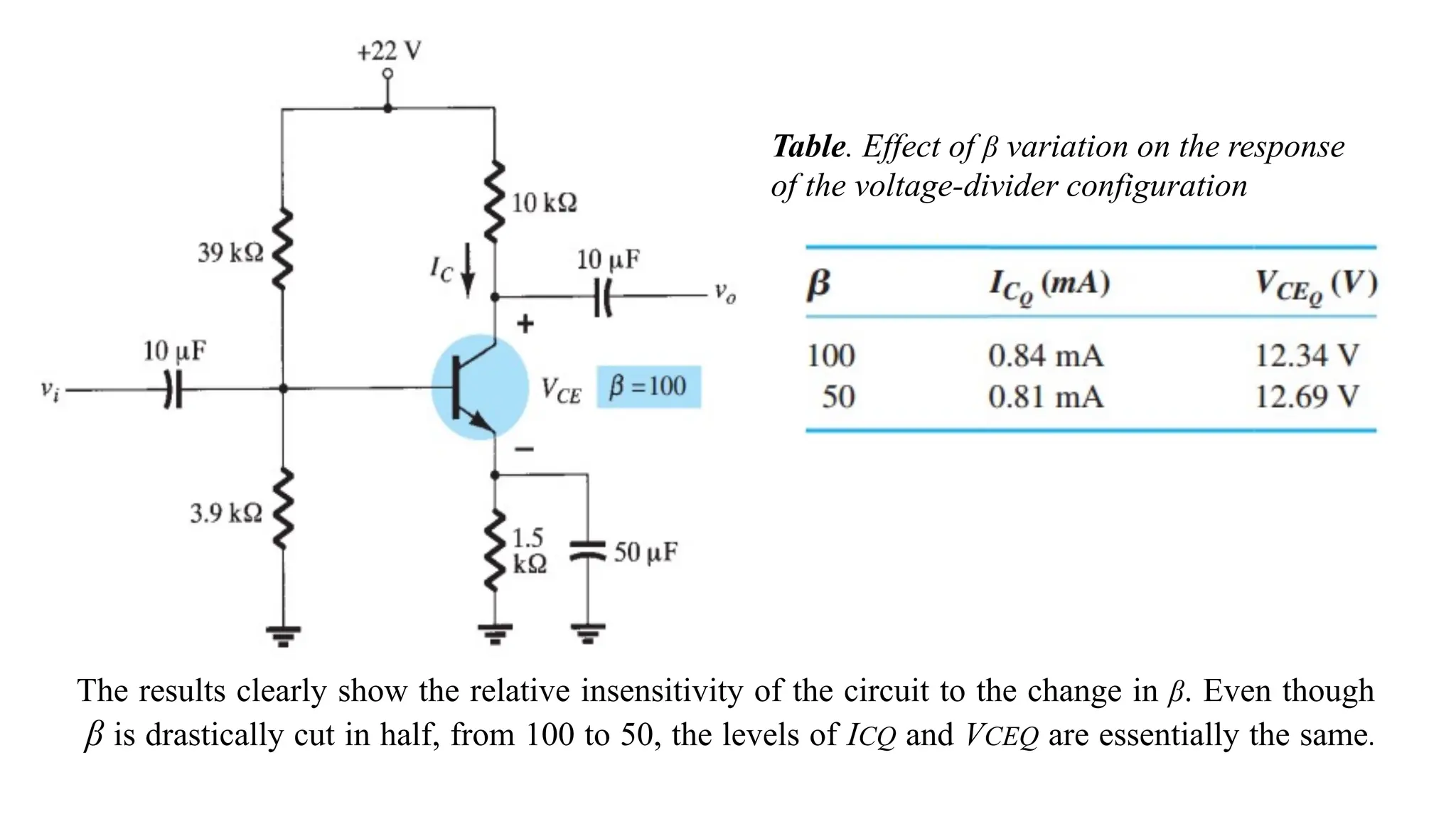 BJT Biasing Part 2 electronics analog electronics | PDF