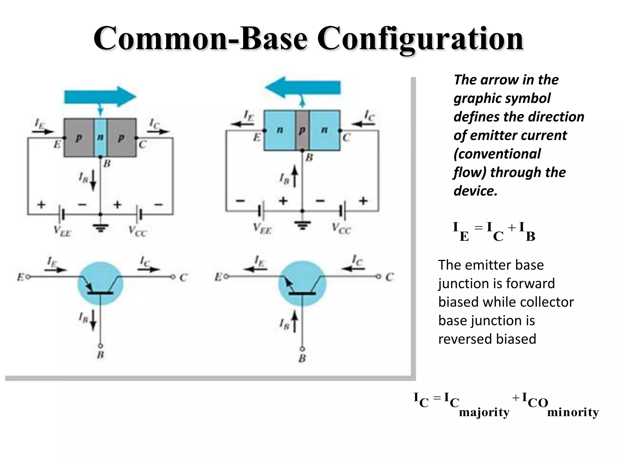 BJT CB Configuration | PPTX