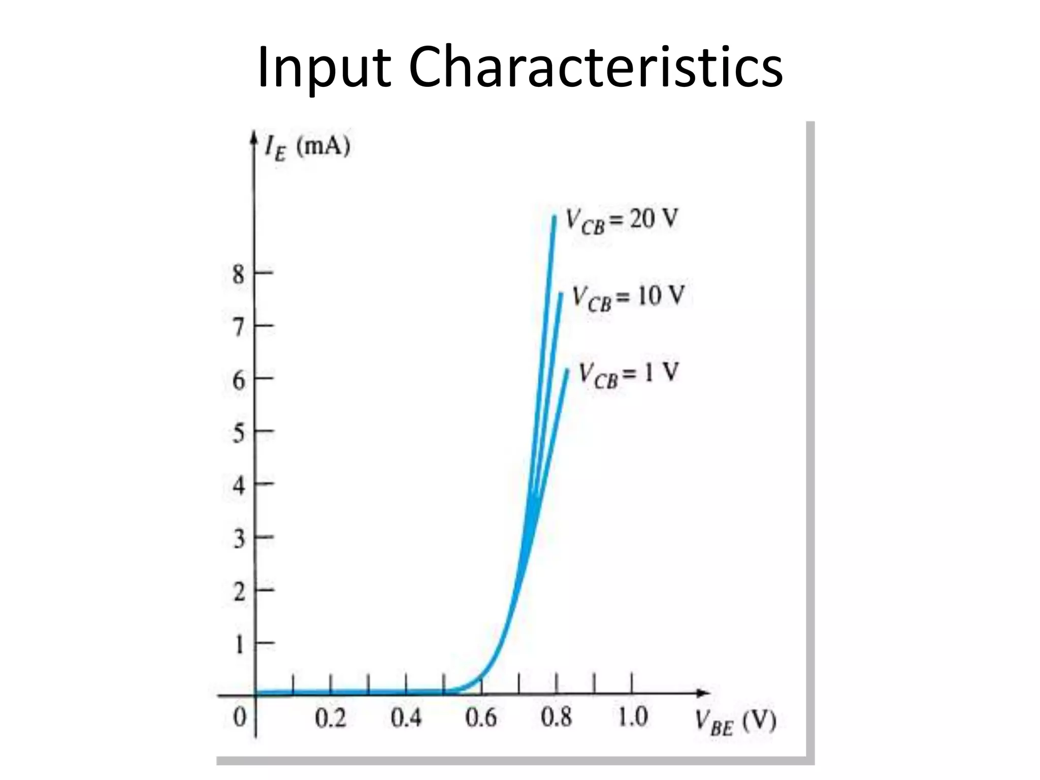 BJT CB Configuration | PPTX