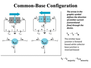 BJT CB Configuration | PPTX