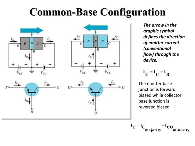 BJT CB Configuration | PPTX | Consumer Electronics | Technology & Computing