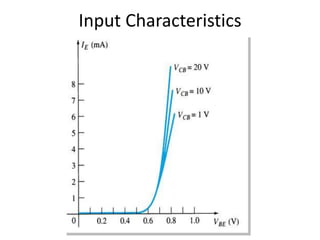 BJT CB Configuration | PPTX