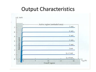 BJT CB Configuration | PPTX