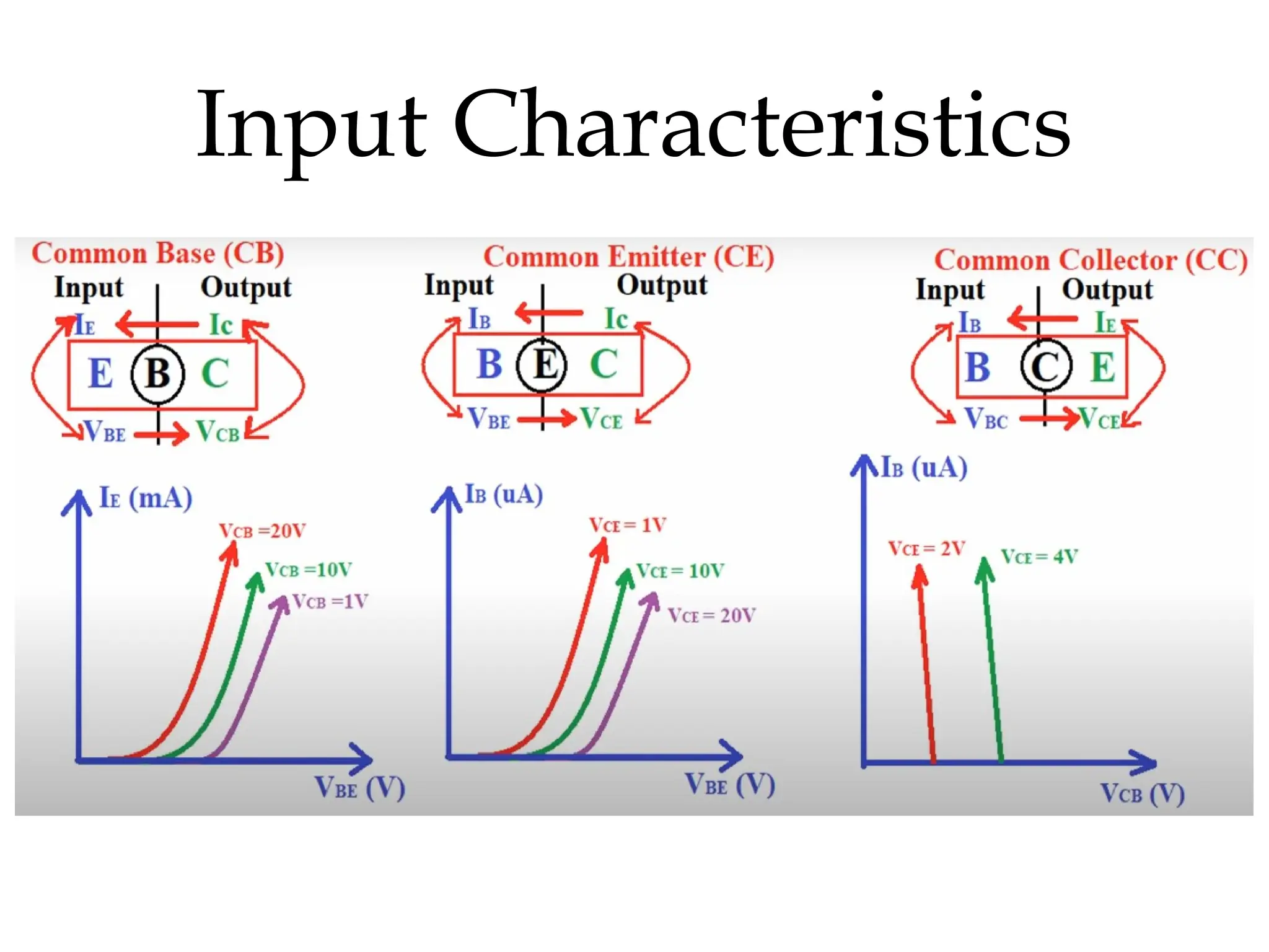 BJT Configurations and Applications.pptx