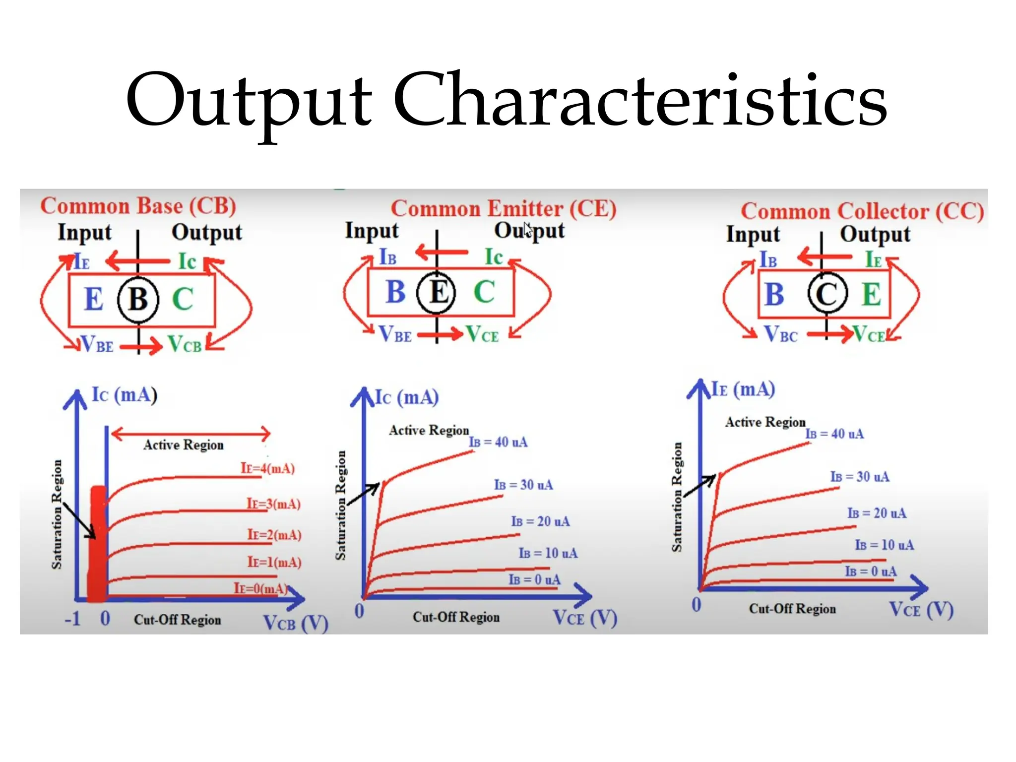 BJT Configurations and Applications.pptx