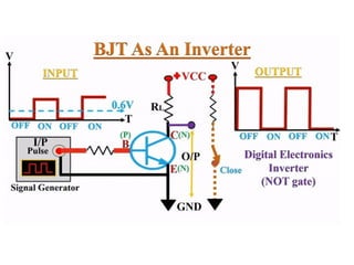 BJT Configurations and Applications.pptx
