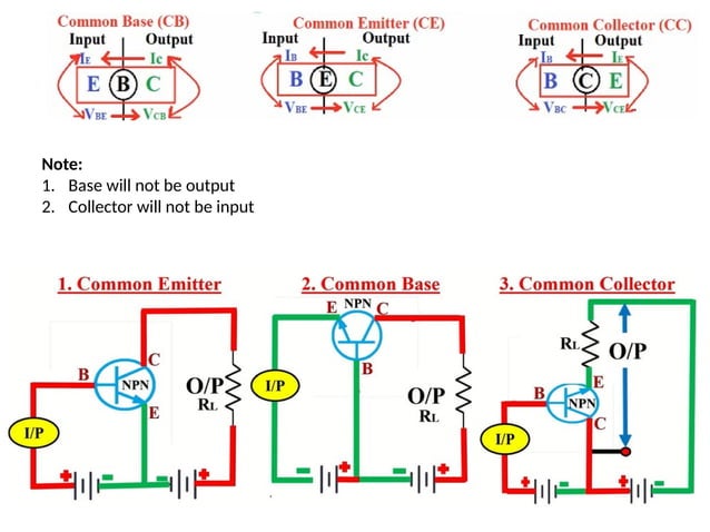 BJT Configurations and Applications.pptx