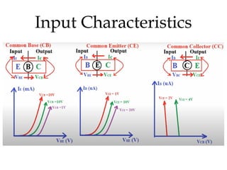 BJT Configurations and Applications.pptx