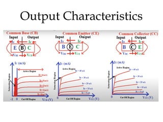 BJT Configurations and Applications.pptx