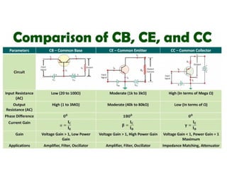 BJT Configurations and Applications.pptx