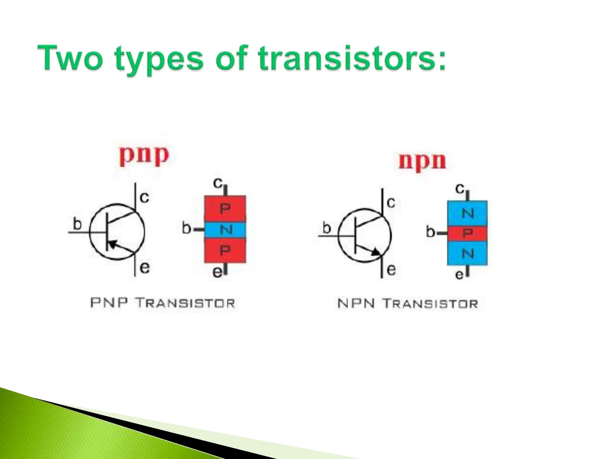 BJT DC and AC Analysis A bipolar junction transistor is a type of ...