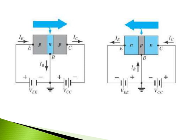 BJT DC and AC Analysis A bipolar junction transistor is a type of ...