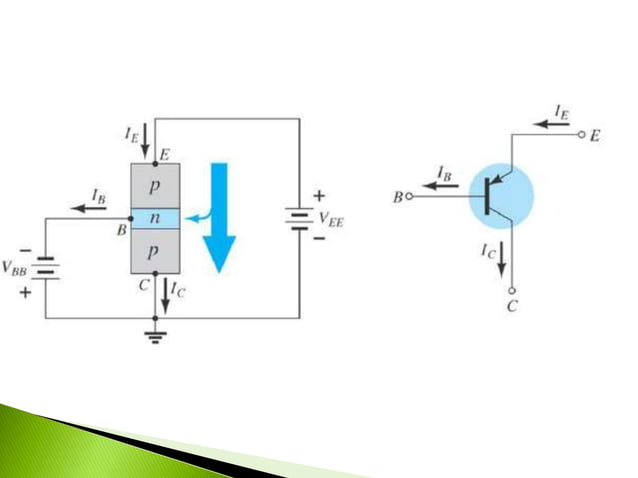 BJT DC and AC Analysis A bipolar junction transistor is a type of ...
