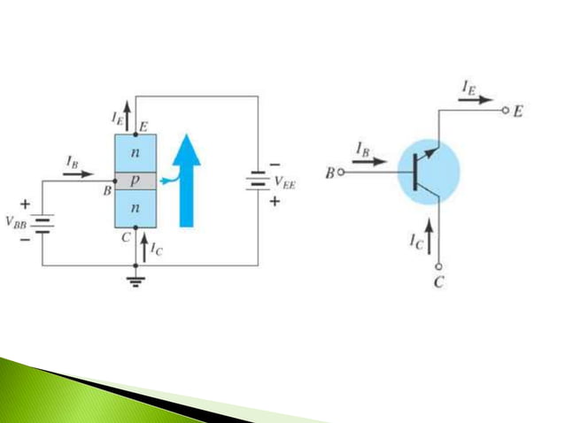 BJT DC and AC Analysis A bipolar junction transistor is a type of ...