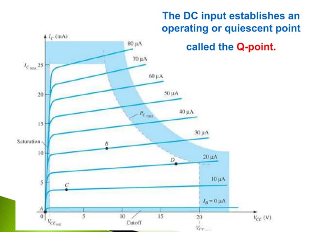 BJT DC and AC Analysis A bipolar junction transistor is a type of ...