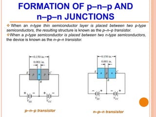 Bjt fundamentals | PPTX