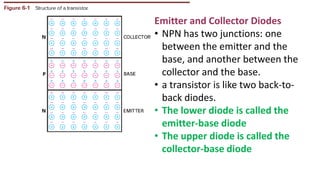 BJT Fundamentals.pdf