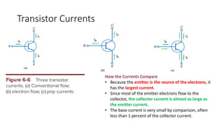 BJT Fundamentals.pdf