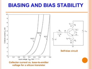 BJT introduction to transistors and diodes | PPT