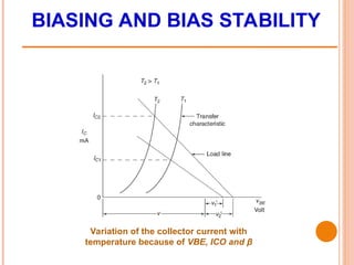 BJT introduction to transistors and diodes | PPT