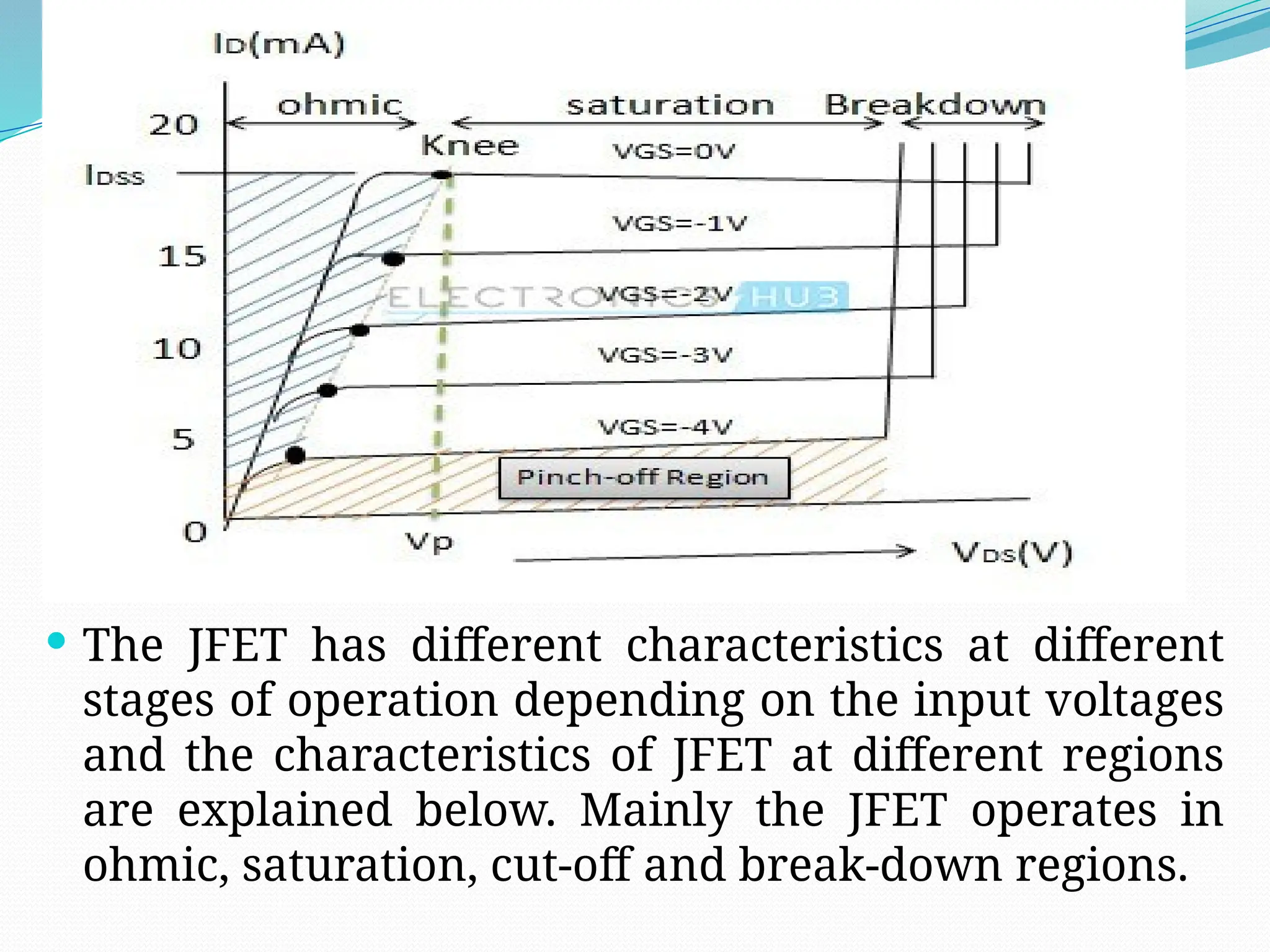 BJT,JFET,MOSFET basic mesbhkzttvhuvxftggh | PPTX