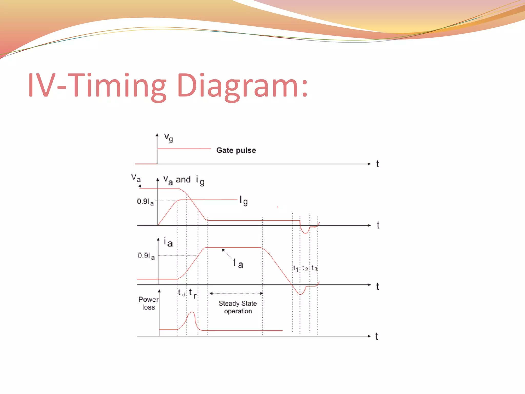 Bjt ; thyristor | PPTX