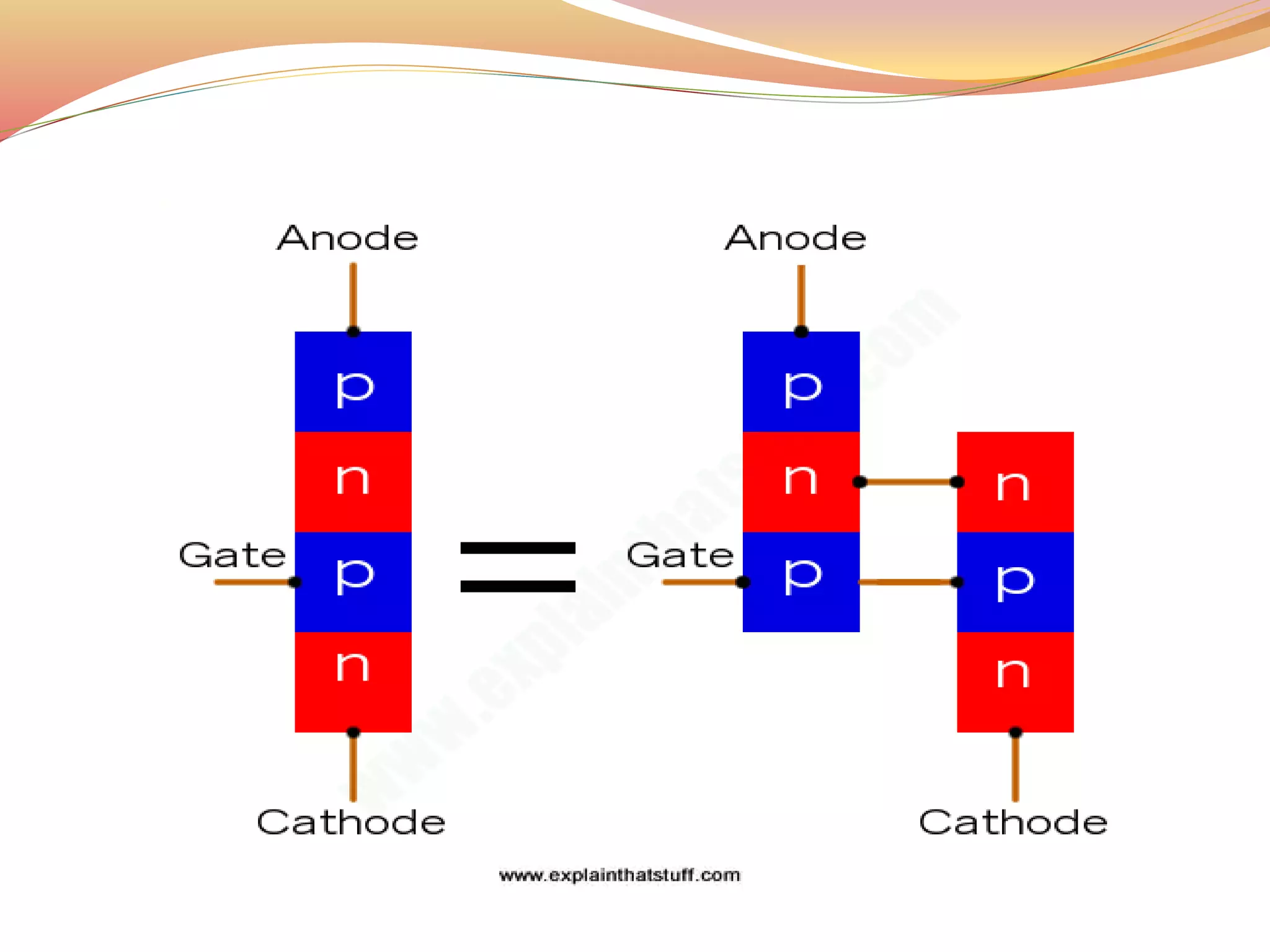 Bjt ; thyristor | PPTX