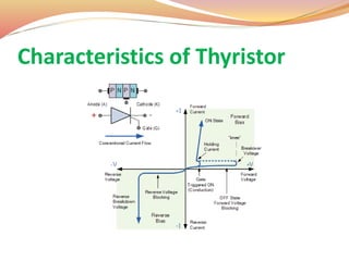 Bjt ; thyristor | PPT