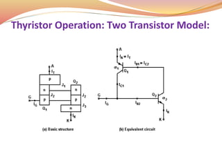 Bjt ; thyristor | PPT